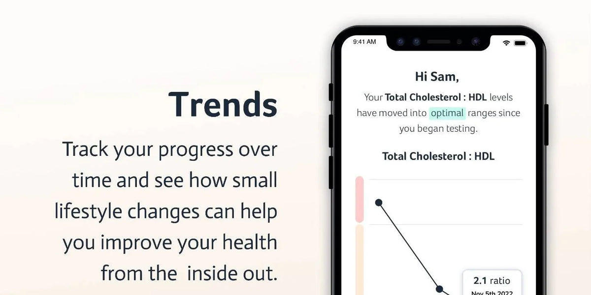 Semaglutide Lab Test – Healthogenics